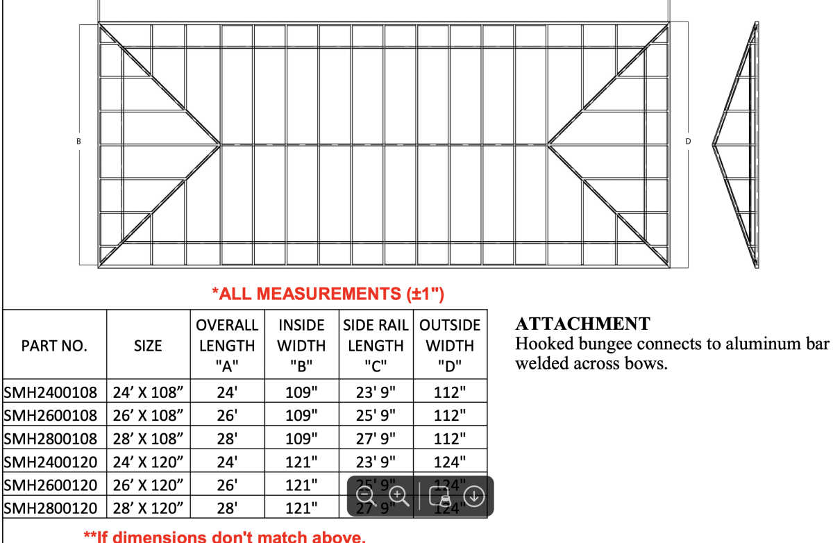How to Measure your Canopy